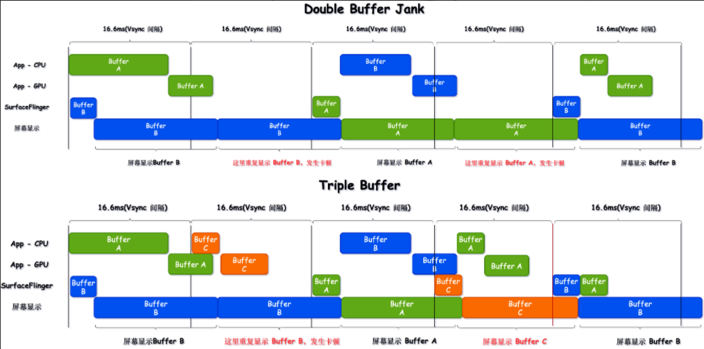 Android Systrace 流畅性实战 1 ：了解卡顿原理 · Android Performance
